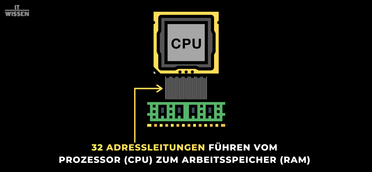 32-Bit vs 64-Bit Prozessor - ITWISSEN