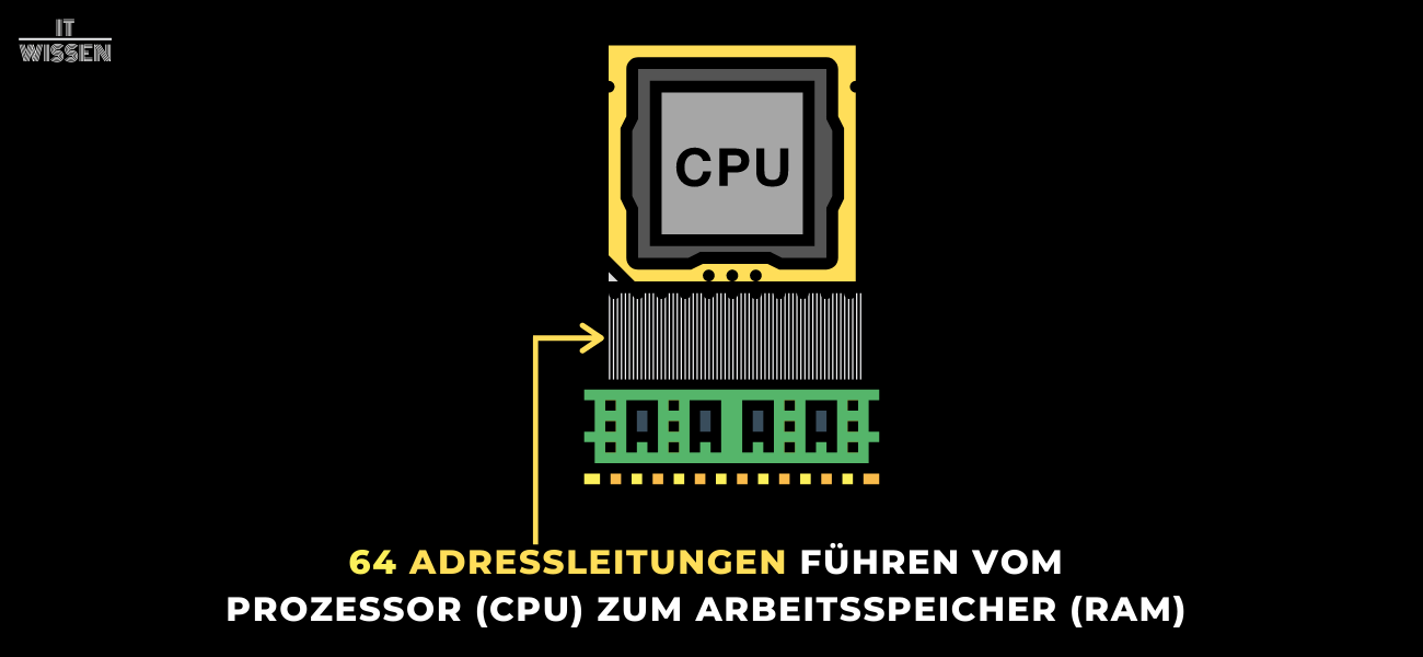 32-Bit vs 64-Bit Prozessor - ITWISSEN