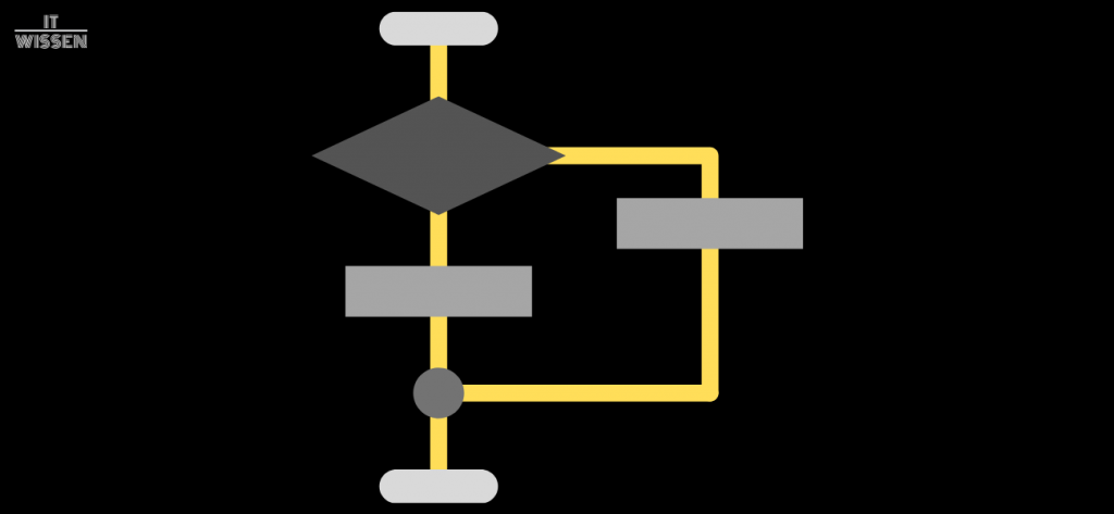 Algorithmus - ITWISSEN