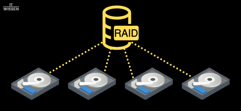 RAID - ITWISSEN