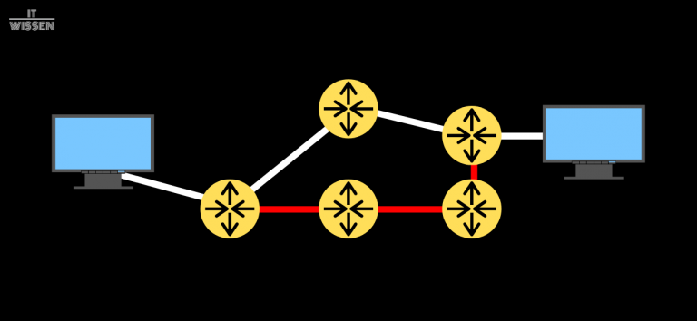 RIP - Routing Information Protocol - ITWISSEN