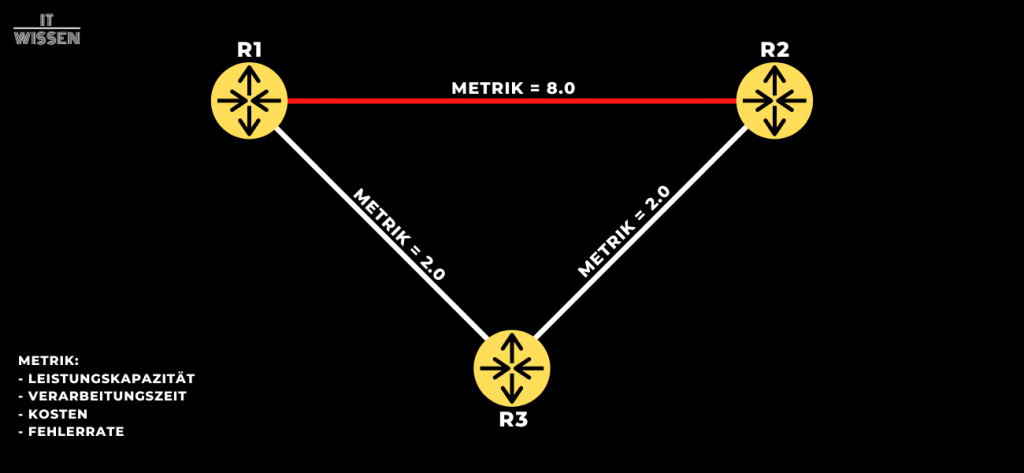 IS-IS - Intermediate System to Intermediate System - ITWISSEN