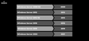 Windows Server History - ITWISSEN